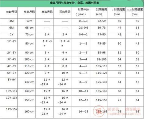海淘中怎么选择童装尺码 全球去哪买
