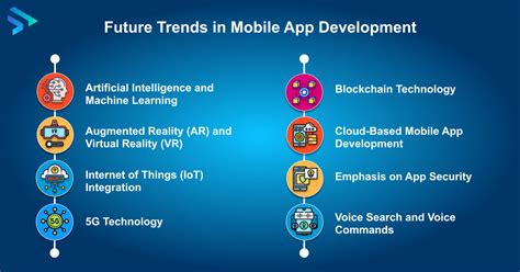 Mobile App Development Trends Transforming Travel