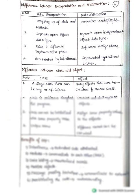 Solution Cse Object Oriented Programming Unit 1 Notes 2nd Year 3rd