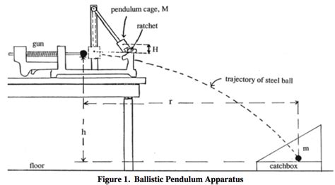 Outrageous Tips About How To Build A Ballistic Pendulum Bridgeeast