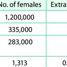 Quantities Of Sex Pheromone Isolated From Female Moths Download Scientific Diagram