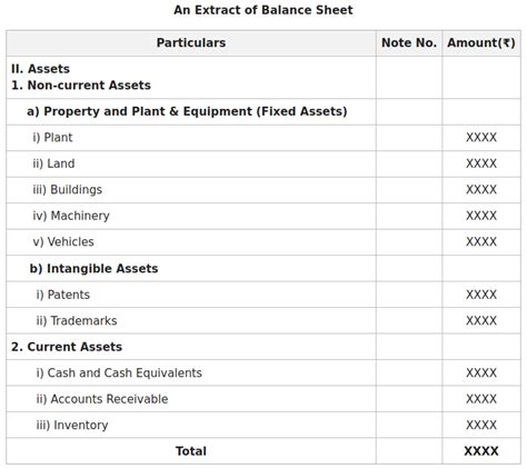 Fixed Assets Concept Formula Characteristics Types And Calculation