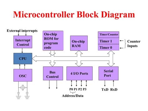 8051 Block Diagram Ppt