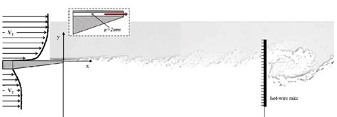 mixing layer experiment configuration download scientific diagram