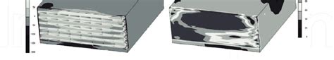 3d Residual Stress Distributions A Transverse Residual Stress σ Y