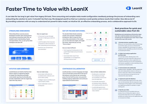 Leanix Enterprise Architecture Transformation