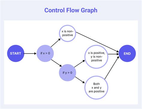 What Is White Box Testing Techniques Examples And Best Practices