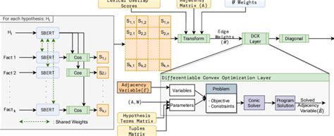 End To End Architectural Diagram Of Explainer Download Scientific Diagram