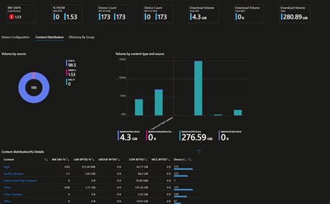 Delivery Optimization And Zscaler A How To Guide Msendpointmgr