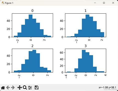 【pandas】可视化plot（）参数kindpandasplot参数 Csdn博客