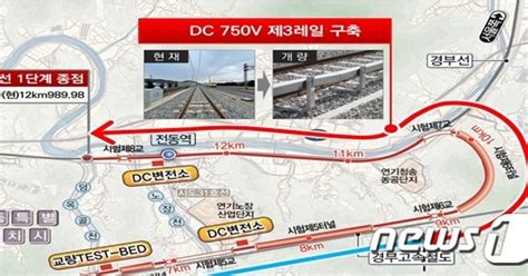 오송 철도종합시험선로 제3레일 구간 조기 완료철도차량 수출 기여