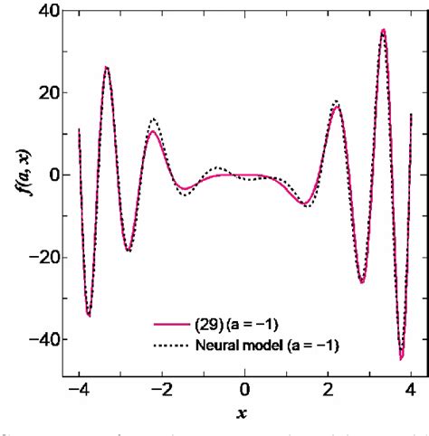 Figure 1 From Momentum Acceleration Of Quasi Newton Based Optimization