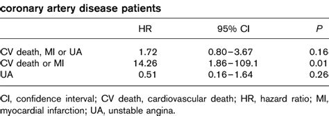 Table 5 From Patients With Acute Coronary Syndrome And Nonobstructive Coronary Artery Disease In
