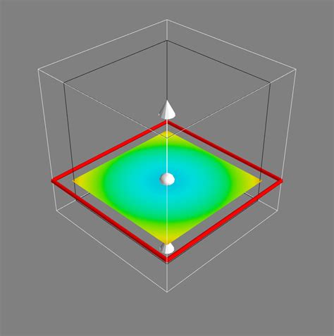 Python 3x Scalarcutplane Mayavi Is Not Showing The Cross Section