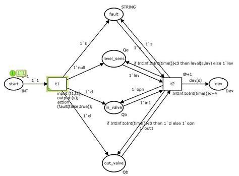 The Cp Net Model Of The Simple Tank System Download Scientific Diagram