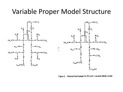 Ppt Active Modeling For Variable Complexity Simulation Powerpoint Presentation Id5991689