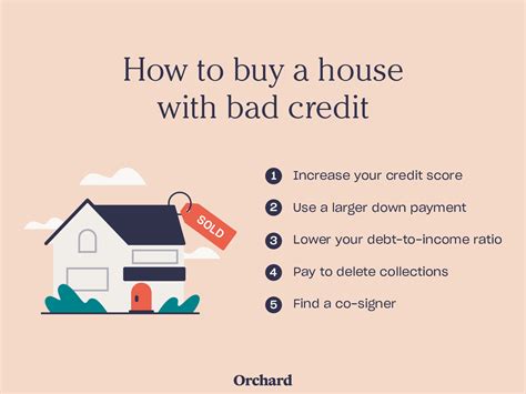 How To Buy A House With Bad Credit Orchard