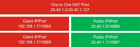 One To One CGNAT FortiGate FortiOS 7 4 6 Fortinet Document Library