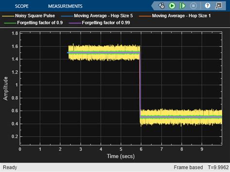 Compute Moving Average Of Noisy Step Signal Matlab And Simulink