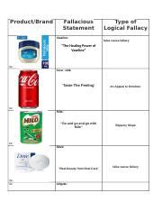 Fallicies Of Advertisementsdocx Docx Product Brand Fallacious