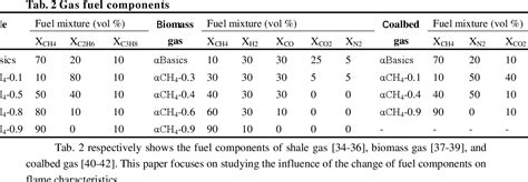 Figure 1 From Analysis Of Laminar Premixed Combustion Flame