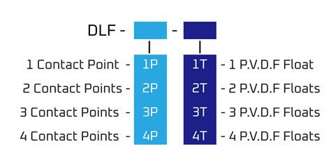 Mini Float Level Switch Daehan Sensor