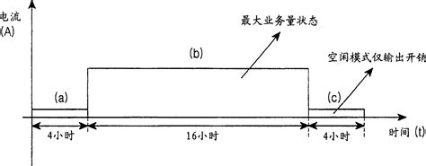 Apparatus And Method For Controlling Amplifier To Save Power Eureka Patsnap