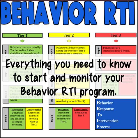 The Creative Counselor Developing A Behavior RTI Program A Simplified Approach For Babe