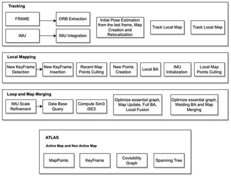 Visual Slam For Dynamic Environments Based On Object Detection And Optical Flow For Dynamic