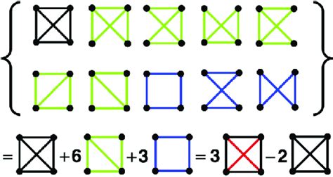 The Three Types Of Four Point Star Graphs Are Shown Above Between Download Scientific Diagram