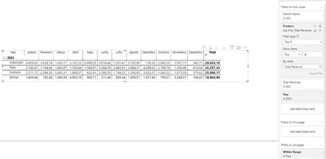 Problem Filtering Topn Dax Enterprise Dna Forum