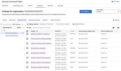 Auditing Gke Clusters Across The Entire Organization Global Cloud Platforms