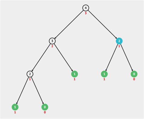 Understanding time complexity with Python examples – Towards Data Science