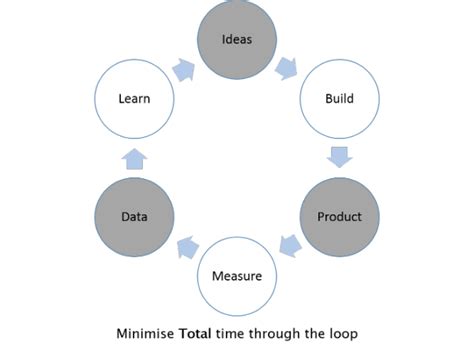The Lean Startup Book Review Sasa Buklijas