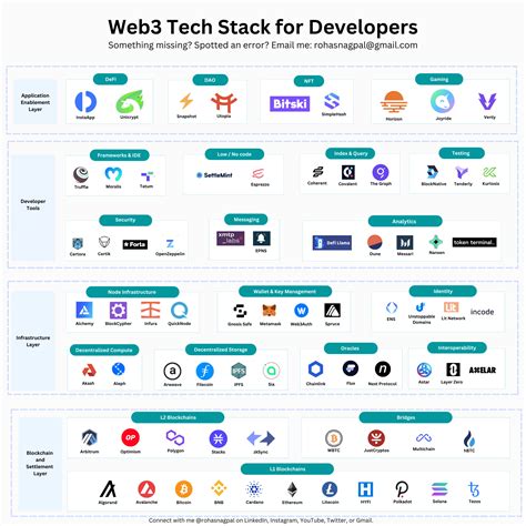 Blockchain Terms Concepts By Rohas Nagpal