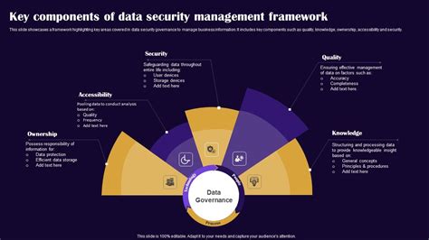 Key Components Of Data Security Management Framework Pictures Pdf