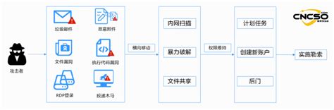 恶意软件勒索团伙 Lockbit 谜案 首席安全官
