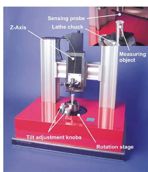 System Set Up For Roundness Measurements Download Scientific Diagram