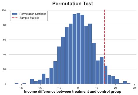 How To Compare Two Or More Distributions Towards Data Science