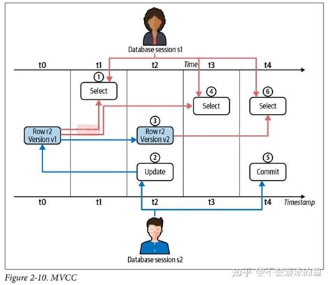 Cockroachdb架构简介 知乎