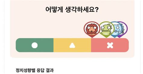 尹 비속어 발언은 가짜뉴스인가 설문조사에 반대 895보수도 반대 632