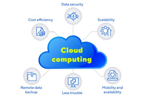 What Is Cloud Computing In Business Hyperoptic