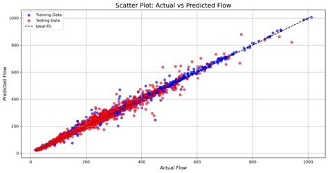 Hydrology Climatetech Deeplearning Aiforgood Watermanagement Afed Ullah Khan 19 Comments