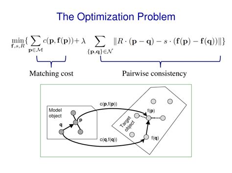 Ppt Linear Solution To Scale And Rotation Invariant Object Matching