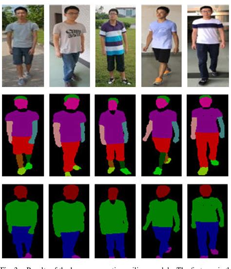 Figure 3 From A Semantic Perception And Cnn Transformer Hybrid Network For Occluded Person Re