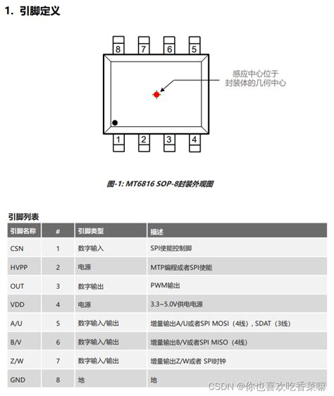 stm32 spi获取mt6816磁编码器绝对角度 csdn博客