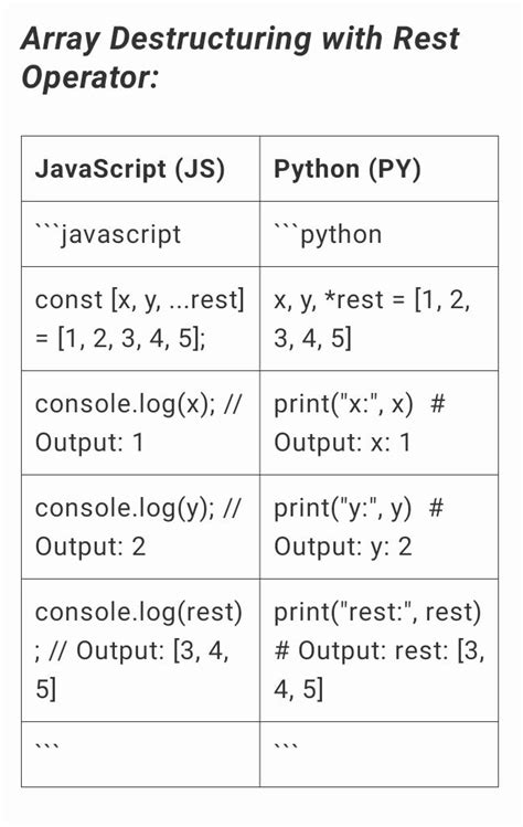 Chelladurai S On Linkedin 4 Lets Learn Python From Javascript