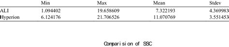 Statistical Report Of River Tss Concentration From The Two Images