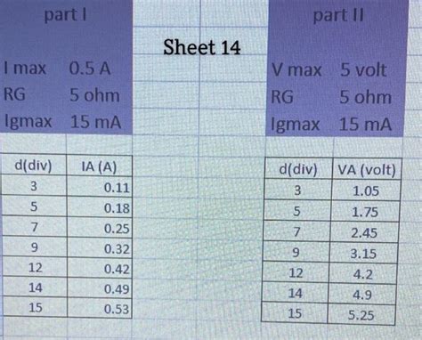 solved 4e sheet no 14 in the attached excel file and