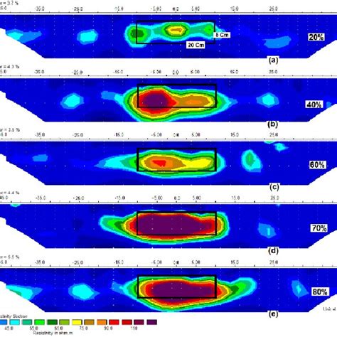 The Chargeability Inversion Result With Dipole Dipole Configuration Download Scientific